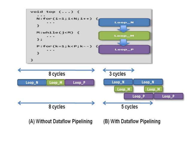 Computre_Engineering_Introduction_FPGA.ppt