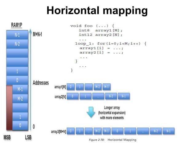 Computre_Engineering_Introduction_FPGA.ppt