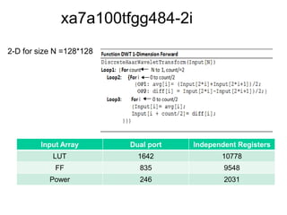 Computre_Engineering_Introduction_FPGA.ppt