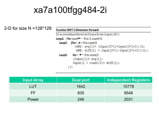 Computre_Engineering_Introduction_FPGA.ppt