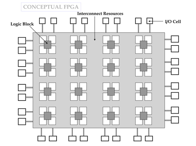 Computre_Engineering_Introduction_FPGA.ppt