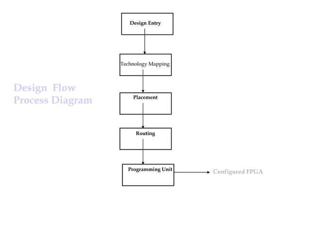 Computre_Engineering_Introduction_FPGA.ppt