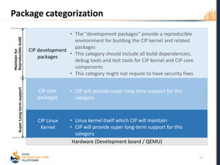 Introducing the Civil Infrastructure Platform Project | PPT