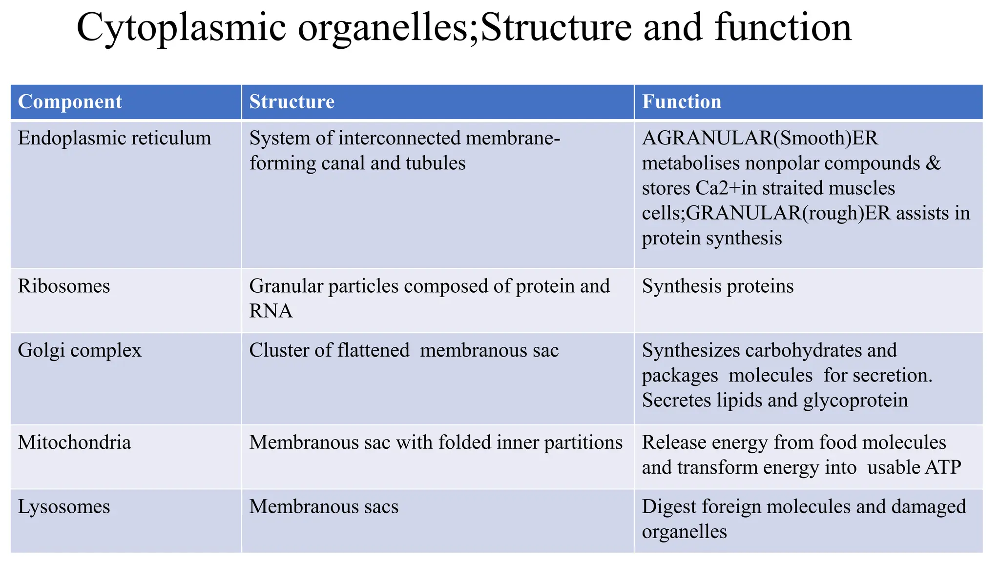 intriduction to physiology [Autosaved].pptx