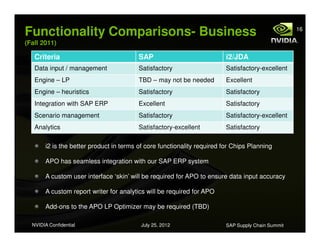 Engineering Your Supply Chain for Exponential Growth | PPT