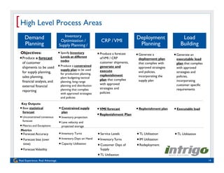 Transformational Steps on the Journey to Demand Driven Supply Network | PDF