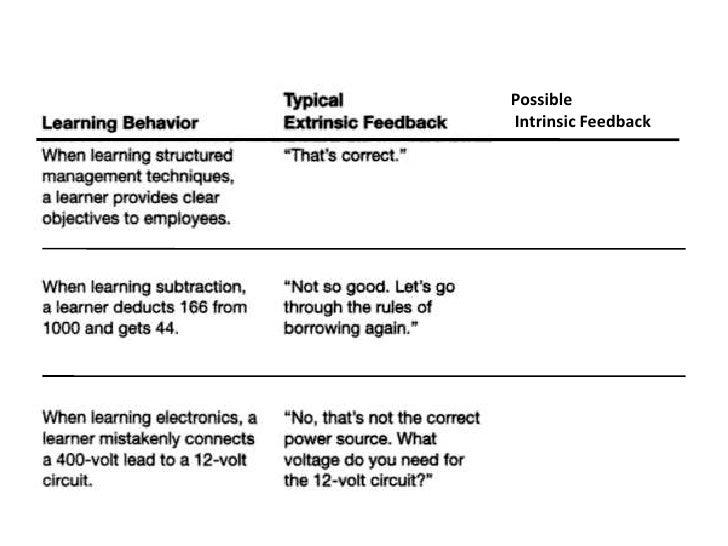 Course Design Intrinsic Feedback eLearning