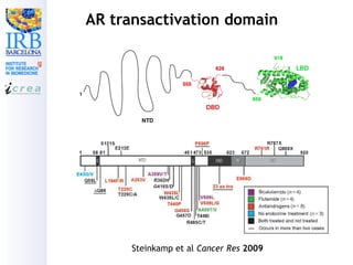 71st ICREA Colloquium - Intrinsically disordered proteins (IDPs) the ...