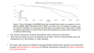 Intrinsic Dimensionality Explains the Effectiveness of Language Model ...