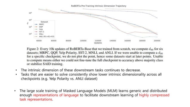Intrinsic Dimensionality Explains the Effectiveness of Language Model Fine-Tuning.pptx
