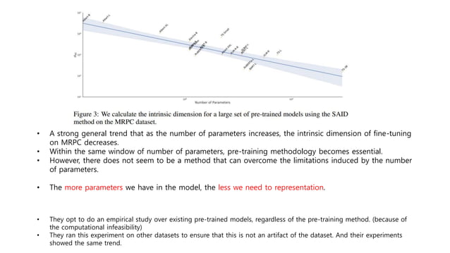 Intrinsic Dimensionality Explains the Effectiveness of Language Model Fine-Tuning.pptx