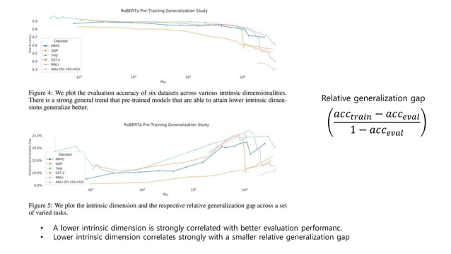 Intrinsic Dimensionality Explains the Effectiveness of Language Model Fine-Tuning.pptx