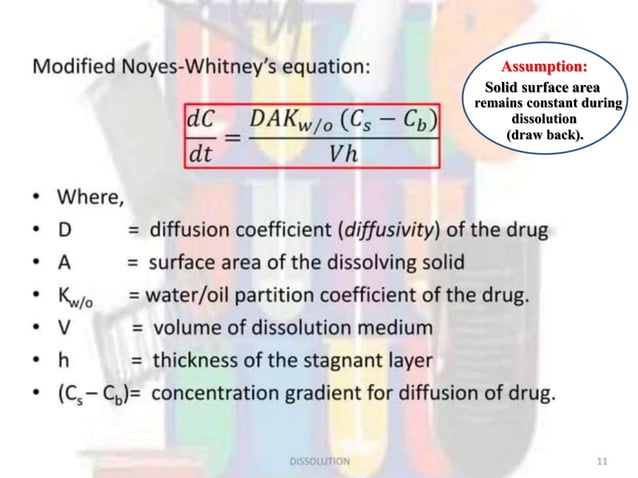 Intrinsic Dissolution.pptx