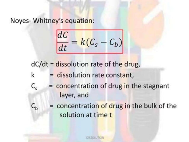 Intrinsic Dissolution.pptx