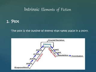 Intrinsic elements of fiction | PPTX