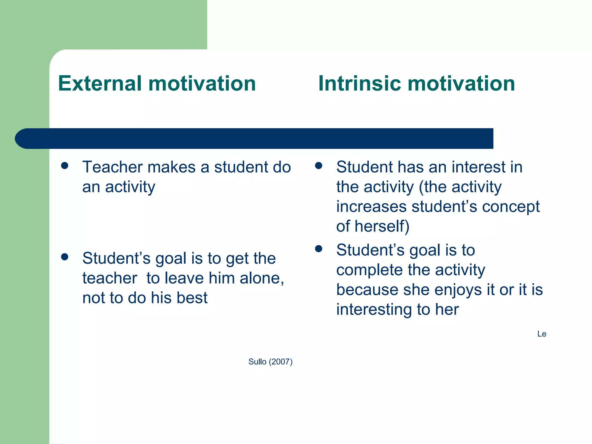 Intrinsic motivation | PPT