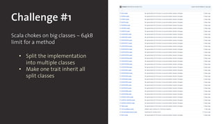 Vectorization with LMS: SIMD Intrinsics | PDF | Computing | Technology & Computing