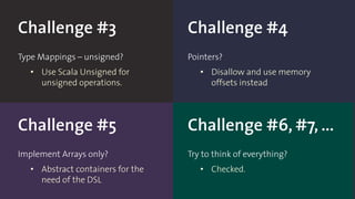 Vectorization with LMS: SIMD Intrinsics | PDF | Computing | Technology & Computing