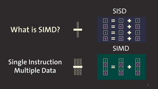 Vectorization with LMS: SIMD Intrinsics | PDF | Computing | Technology & Computing