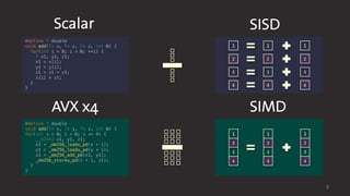 Vectorization with LMS: SIMD Intrinsics | PDF | Computing | Technology & Computing