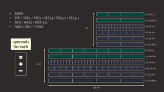 Vectorization with LMS: SIMD Intrinsics | PDF | Computing | Technology & Computing