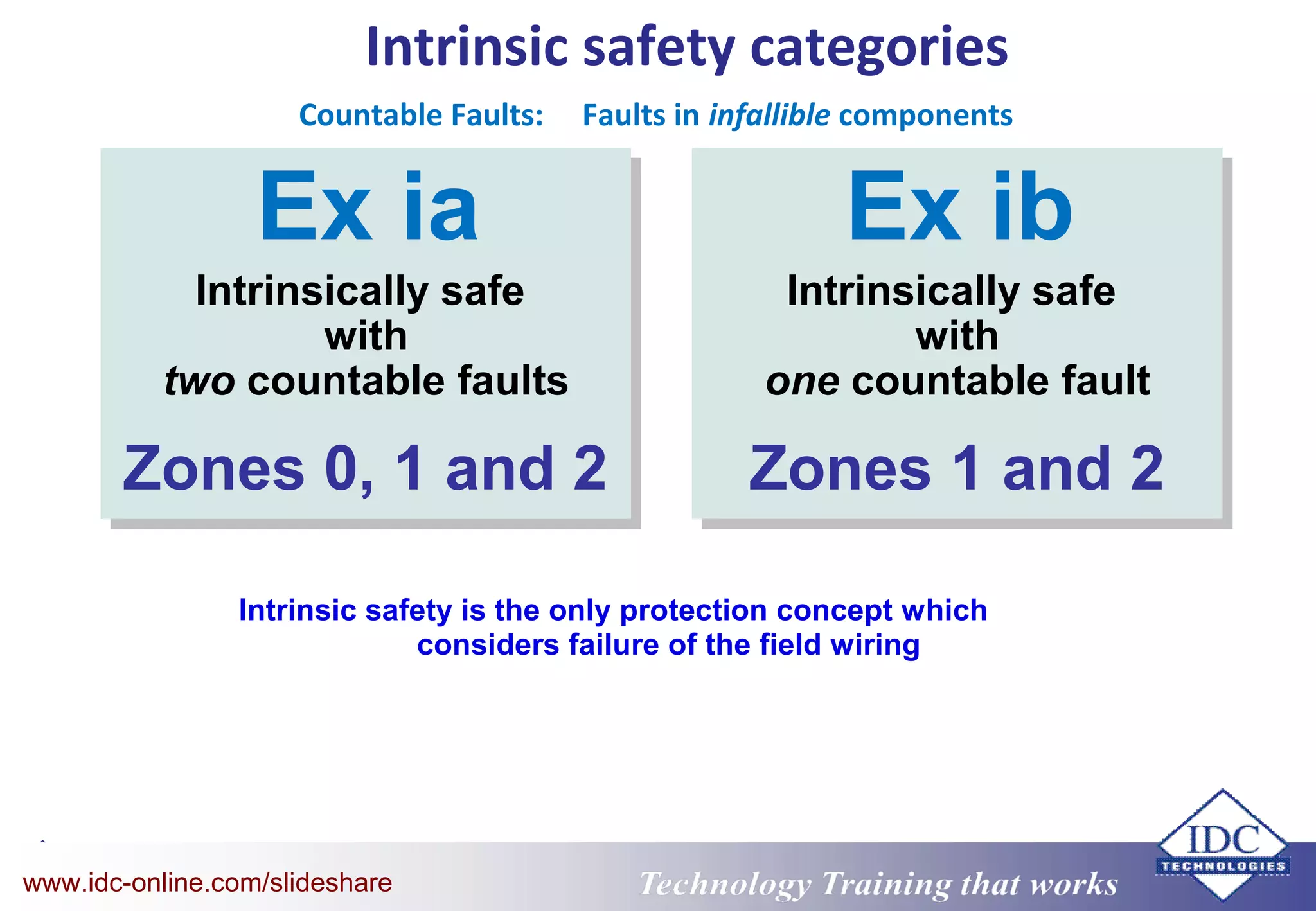 Intrinsic Safety | PPT