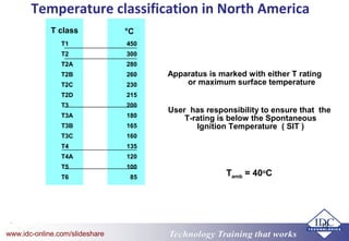 Intrinsic Safety | PPT