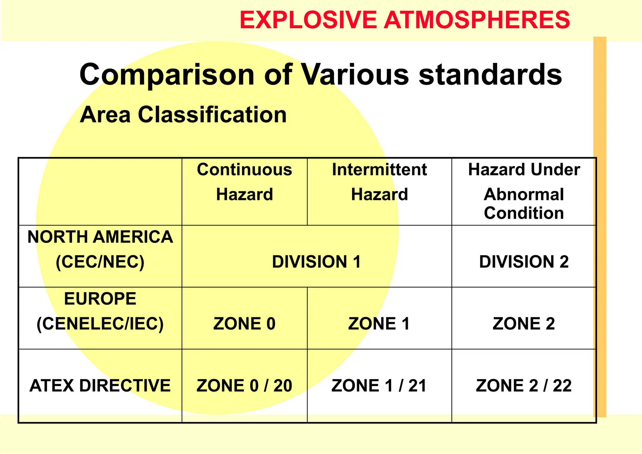 Intrinsic Safety.ppt explosive meters of equipments | PPT