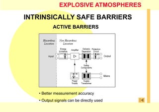 Intrinsic Safety.ppt explosive meters of equipments | PPT