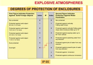 Intrinsic Safety.ppt explosive meters of equipments | PPT