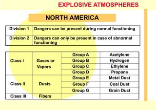 Intrinsic Safety.ppt explosive meters of equipments | PPT