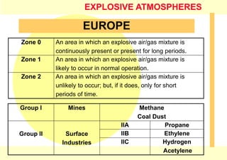 Intrinsic Safety.ppt explosive meters of equipments | PPT