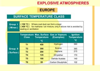 Intrinsic Safety.ppt explosive meters of equipments | PPT