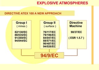 Intrinsic Safety.ppt explosive meters of equipments | PPT