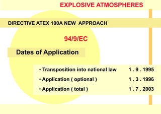 Intrinsic Safety.ppt explosive meters of equipments | PPT