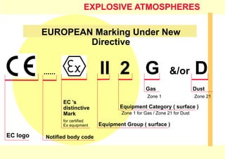 Intrinsic Safety.ppt explosive meters of equipments | PPT