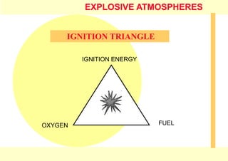 Intrinsic Safety.ppt explosive meters of equipments | PPT