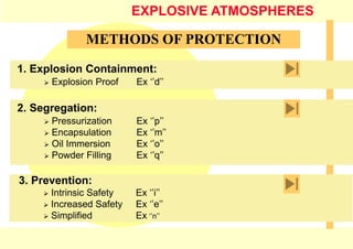 Intrinsic Safety.ppt explosive meters of equipments | PPT