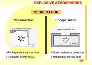 Intrinsic Safety.ppt explosive meters of equipments | PPT