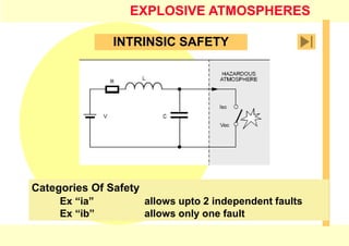 Intrinsic Safety.ppt explosive meters of equipments | PPT