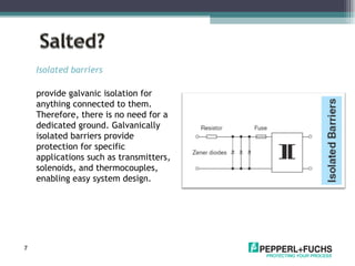 Intrinsic Safety in a Nutshell by Pepperl+Fuchs | PPT