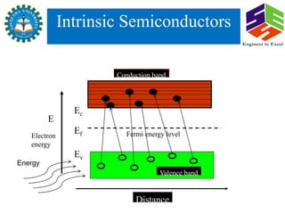 Intrinsic Semiconductors (1).pptx