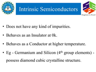 Intrinsic Semiconductors (1).pptx