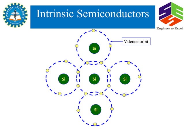 Intrinsic Semiconductors (1).pptx | Chemistry | Science