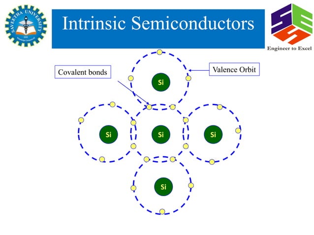 Intrinsic Semiconductors (1).pptx | Chemistry | Science