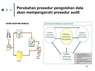 Intro 01 a - pengantar | PPT