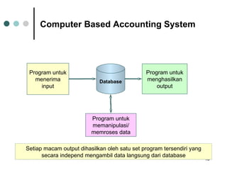 Intro 01 a - pengantar | PPT