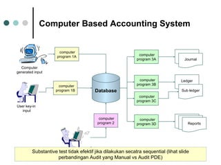 Intro 01 a - pengantar | PPT