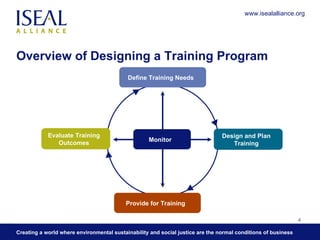 Introduction, Overview & Background | PPT