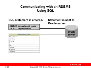 Introduction to Oracle | PPT